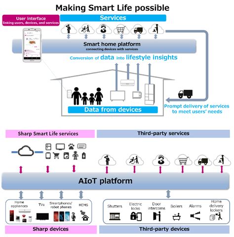 Aiot Data Applications Aiot World