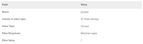 Building A Simple Crud App Using Spring Boot Mysql Jpahibernate
