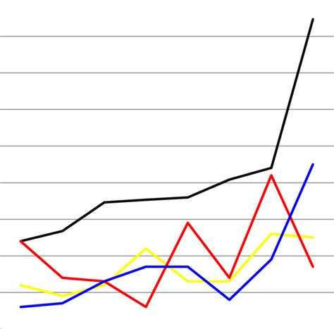 7 Comparison Between Methods Of Binder Hydraulicity Detection As