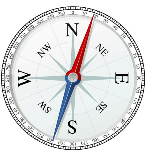 Online Compass ️