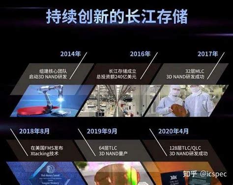 面对制裁，国产存储如何“长存”？ Icspec 知乎