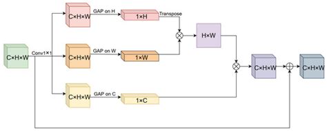 Remote Sensing Special Issue Quantitative Inversion And Validation Of Satellite Remote