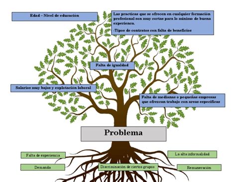 Diagrama De Arbol Pdf