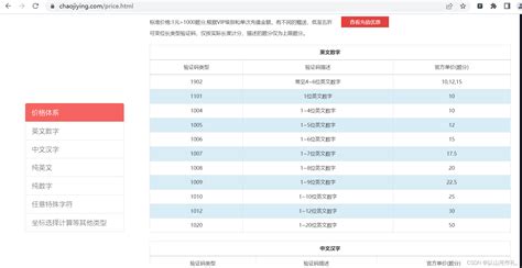 15网络爬虫—selenium验证码破解爬虫带验证码 Csdn博客