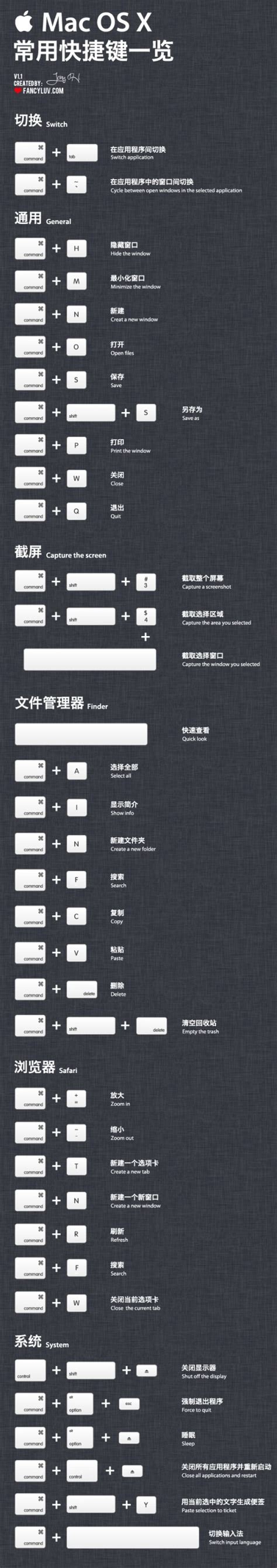 Mac常用快捷键 Waylenwang