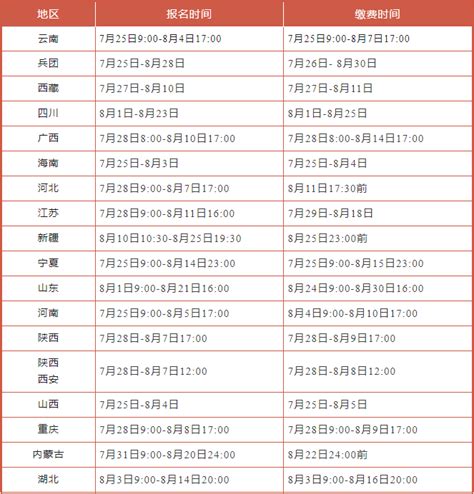 2023年初、中级经济师报名时间和缴费时间汇总！附报名流程详解~ 知乎