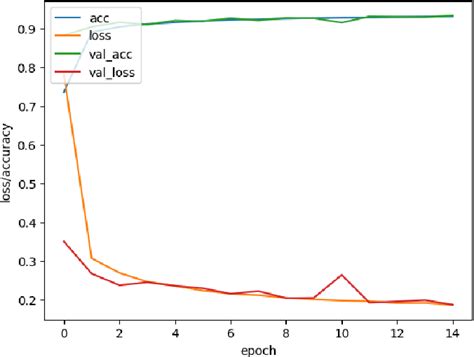 Figure From Doa Estimation In Mimo Radars Via Deep Learning