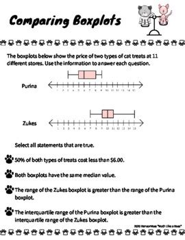 Comparing Boxplots Notes By Math Like A Boss TPT