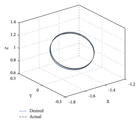 Tracking The Three Dimensional Path Download Scientific Diagram