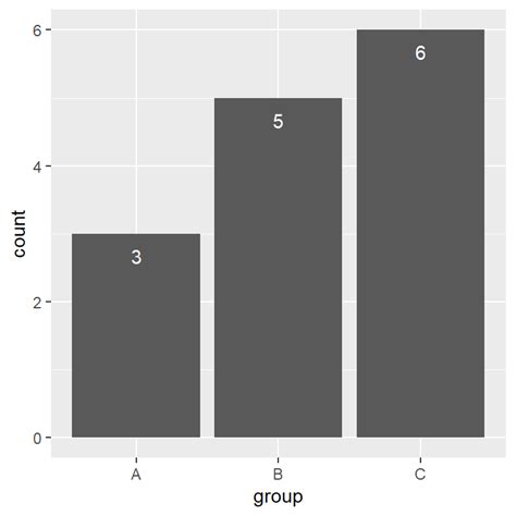 Bar Plot In Ggplot2 With Geom Bar And Geom Col How To Write Gene Name On Geom Bar Get Reliable