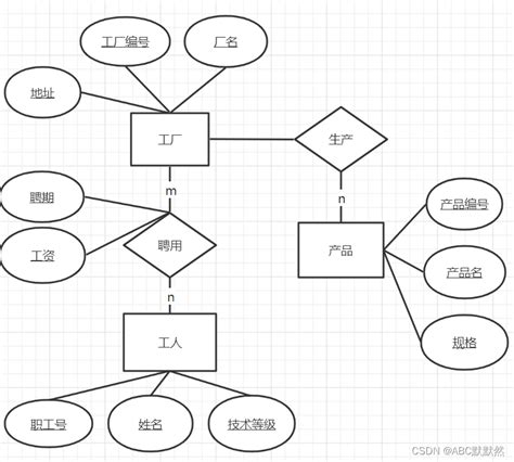 实验一 结构化分析软件工程1、请用数据流图描绘工资计算系统的数据流图该系统包含如下功能 1计算工资根 Csdn博客