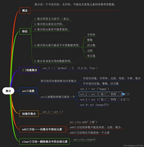 Clear方法—删除集合中的全部元素clear Csdn博客