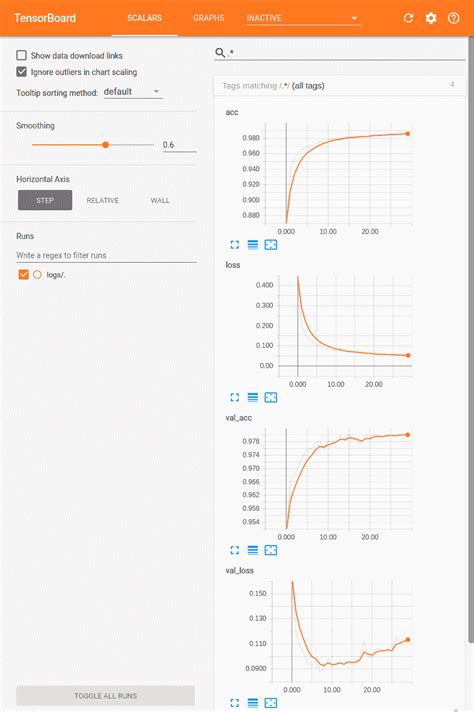 R 中的 TensorBoard 精通 TensorFlow x