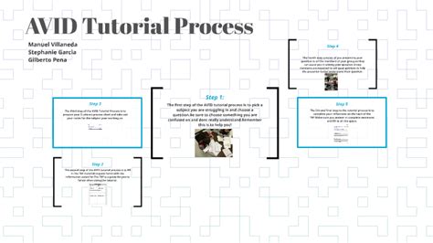 Avid Tutorial Process By Stephanie Garcia Martinez On Prezi