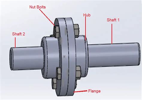 What Is A Flange Coupling Advantages Types Working Uses What Is Piping