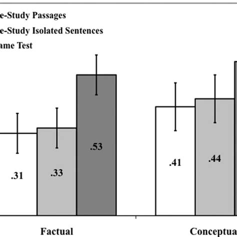 Pdf Repeated Testing Produces Superior Transfer Of Learning Relative