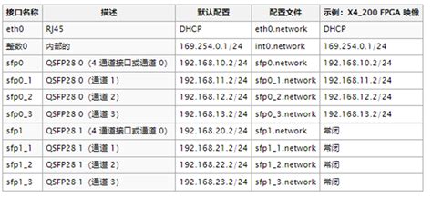 软件无线电x410 网络接口 软无中文网