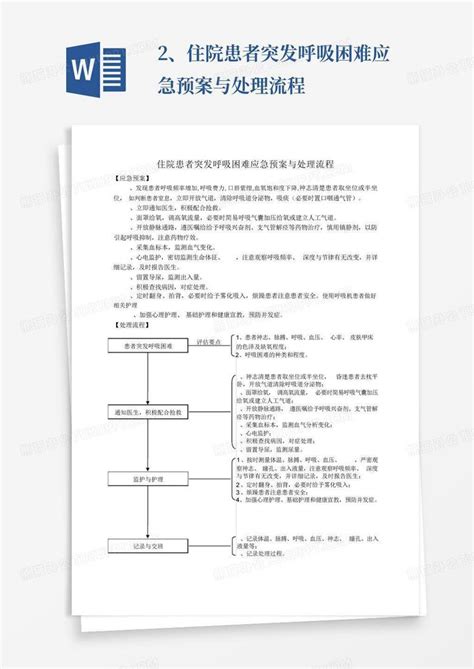 2住院患者突发呼吸困难应急预案与处理流程Word模板下载 编号qbpegmjd 熊猫办公