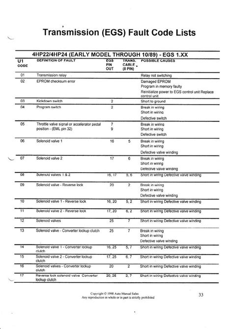 Transmission Egs Fault Code Lists Bmw Fault Code Lists Coding
