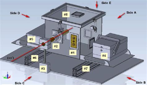 Figure 6 From Design And Experimental Validation Of A Mode Stirred