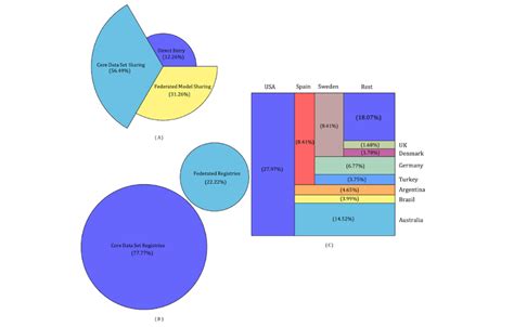 Summary Of The Data Acquired By Implementing The 3 Layer Data Download Scientific Diagram