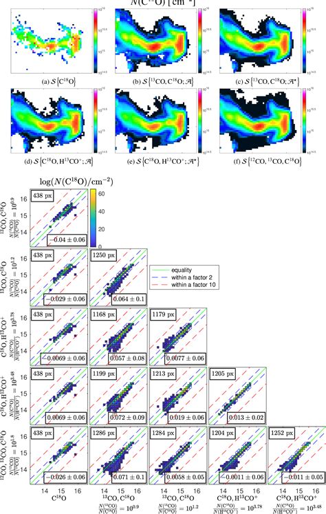 Figure C 1 From Bias Versus Variance When Fitting Multi Species Molecular Lines With A Non Lte
