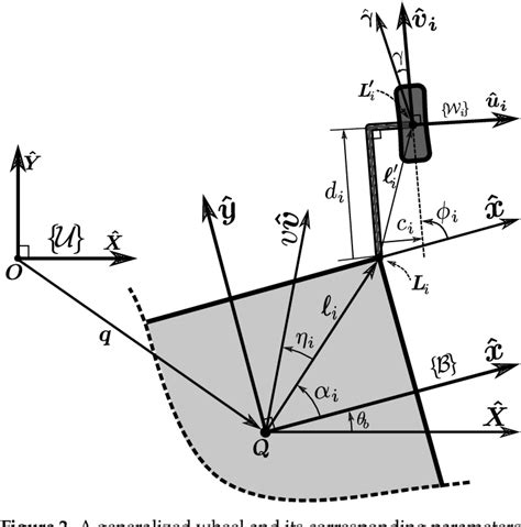 Figure 2 From Universal Path Following Of Wheeled Mobile Robots A