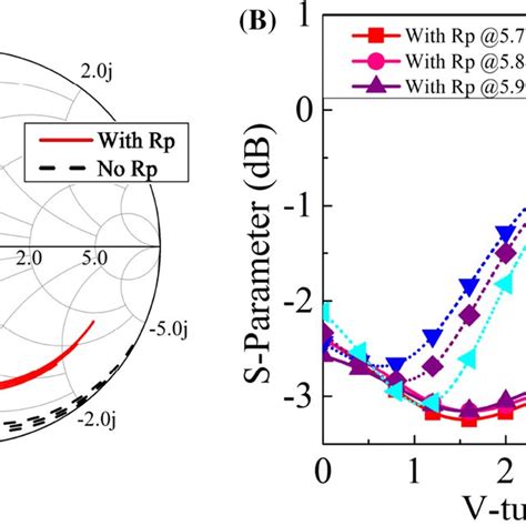 The Layout Of The High‐precision Reflection Type Phase Shifter