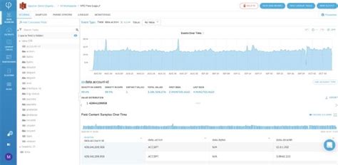 Upsolver Advances Open Cloud Data Lake Data Pipeline Efforts