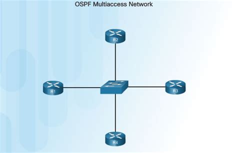 Chapter 10 Ospf Tuning And Troubleshooting Cisco Academy