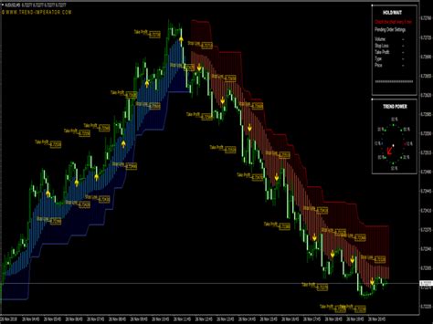 Smart Four Rainbow Scalping System Free MT4 Strategies Mq4 Ex4