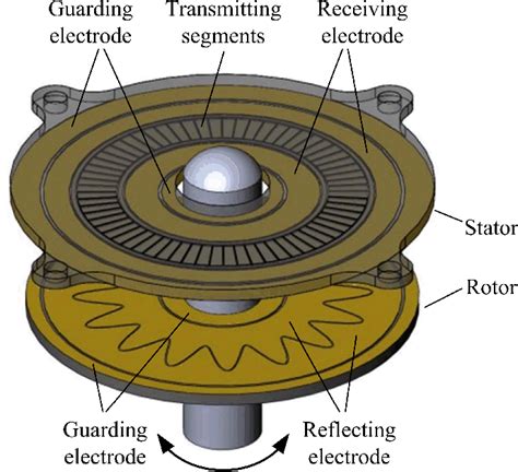 Figure 1 From A Capacitive Rotary Encoder Based On Quadrature