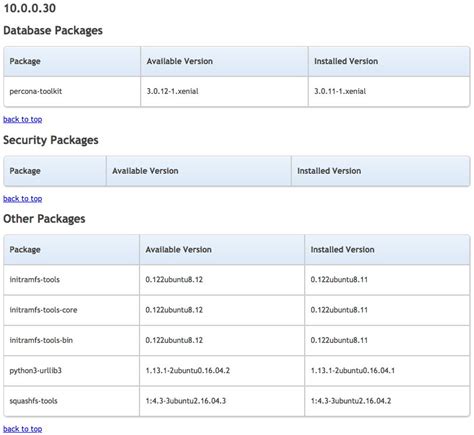 Operational Reports For MySQL MariaDB PostgreSQL MongoDB Severalnines