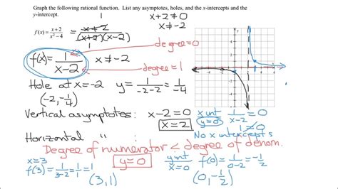 Graph Rational Function With Hole Vertical Asymptote And Horizontal Asymptote Youtube