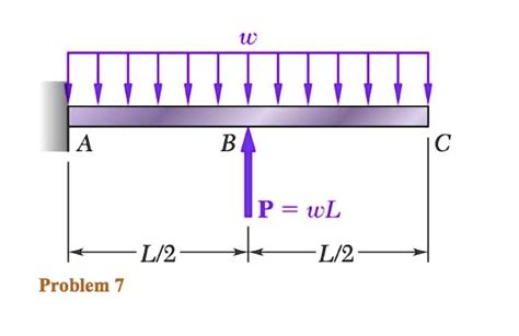 Use The Method Of Superposition To Solve The Following Problems And Assume That The Flexural