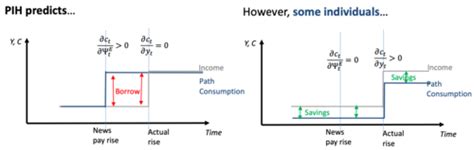 Ad Consumption Theory 1 Flashcards Quizlet