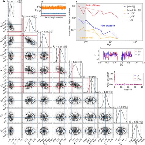 Figure 1 From Bayesian Selection Of Hidden Markov 1 Models For Multi