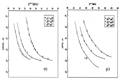 Fusion Fission Excitation Functions For All Six Systems The Solid Download Scientific Diagram