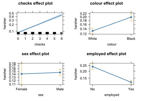 Chapter10 Logistic Regression Data Analysis In Crime Science