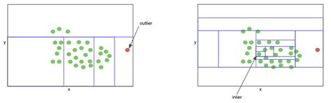 Near Real Time Anomaly Detection With Delta Live Tables And Databricks Machine Learning The