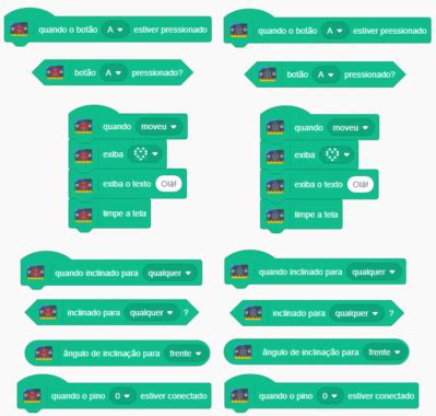 Hackeduca Conecta Scratch Arduino Micro Bit Raspberrypi Hackeduca