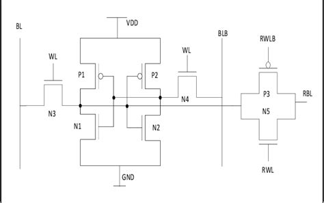 Figure 2 From Design Of Low Power 8t Sram Array With Enhanced Rnm