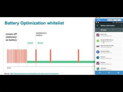 Android Battery Optimization Whitelist YouTube