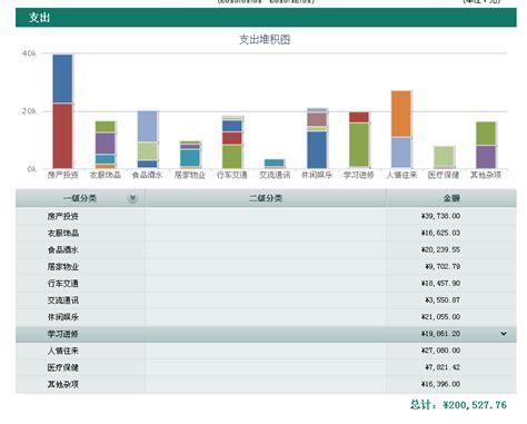 2015年收入支出 记账晒单 随手记理财社区