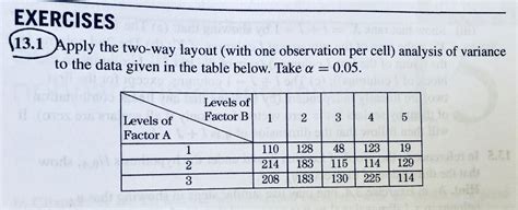 Solved Exercises 131 Apply The Two Way Layout With One