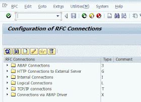 SAP Basis For Beginner Administration What Is Remote Function Call RFC And TCODE SM