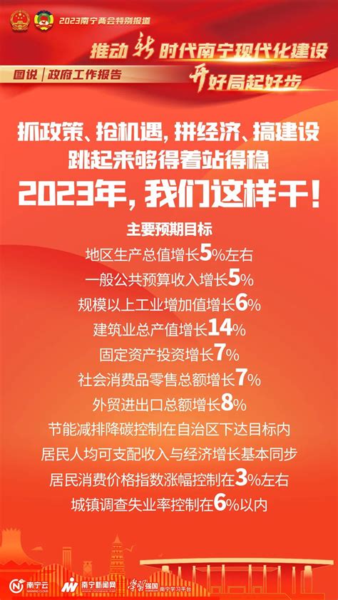 图说政府工作报告 2023年，我们这样干！ 政府工作报告 南宁市 新浪新闻