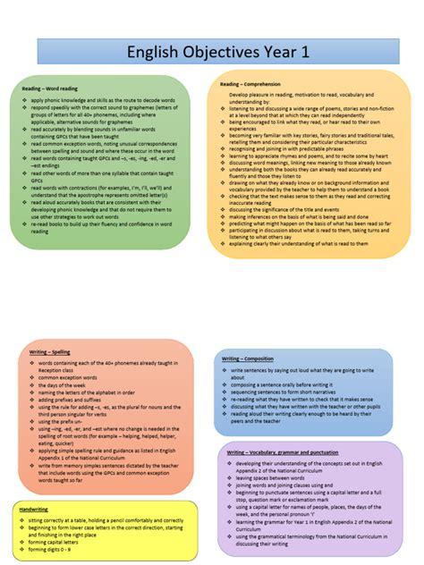 Objectives Of English Pdf Syntax Linguistic Morphology