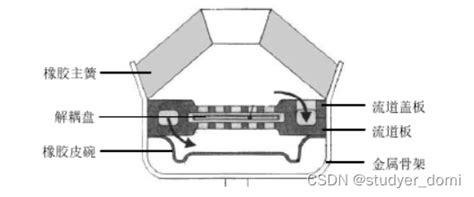 matlab simulink 汽车电磁式主动悬置设计和仿真 matlab 仿真车辆磁性 csdn博客