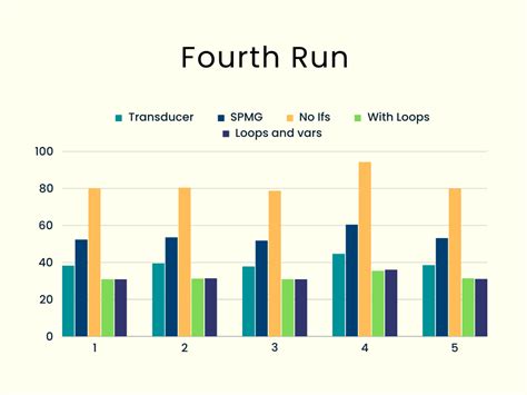 Optimizing JavaScript Which Way